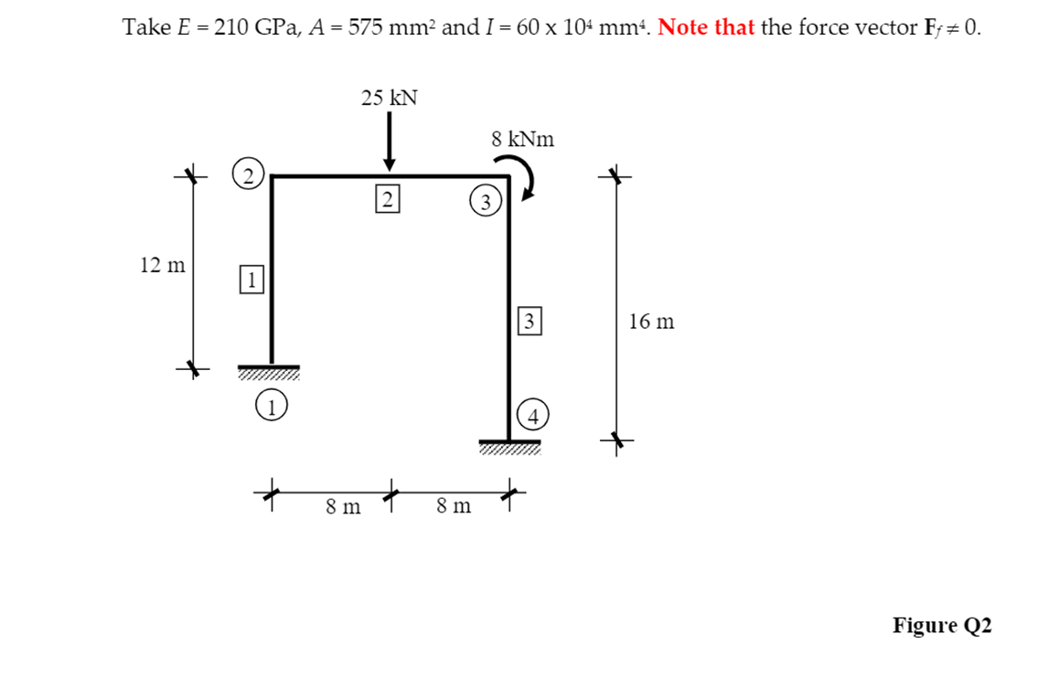 Solved For the frame in Figure Q2, using the matrix | Chegg.com