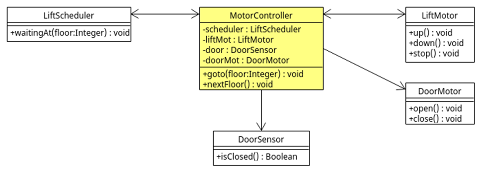 Solved TASKDesign a state machine diagram for the | Chegg.com