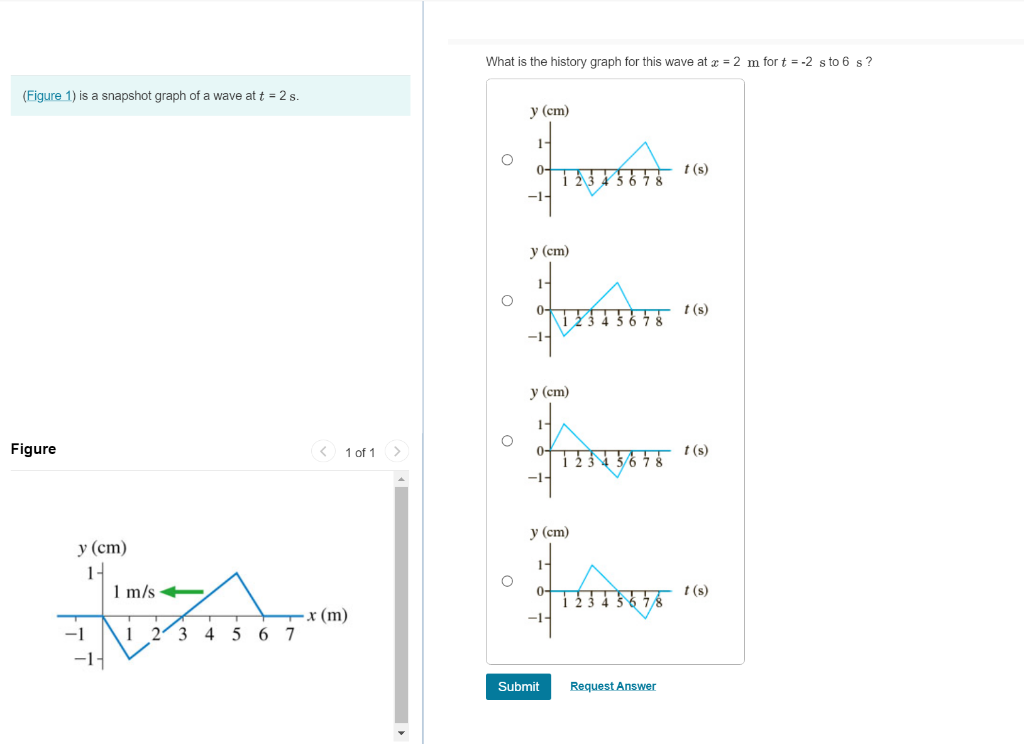 Solved (Figure 1) is a snapshot graph of a wave at t = 2 s. | Chegg.com