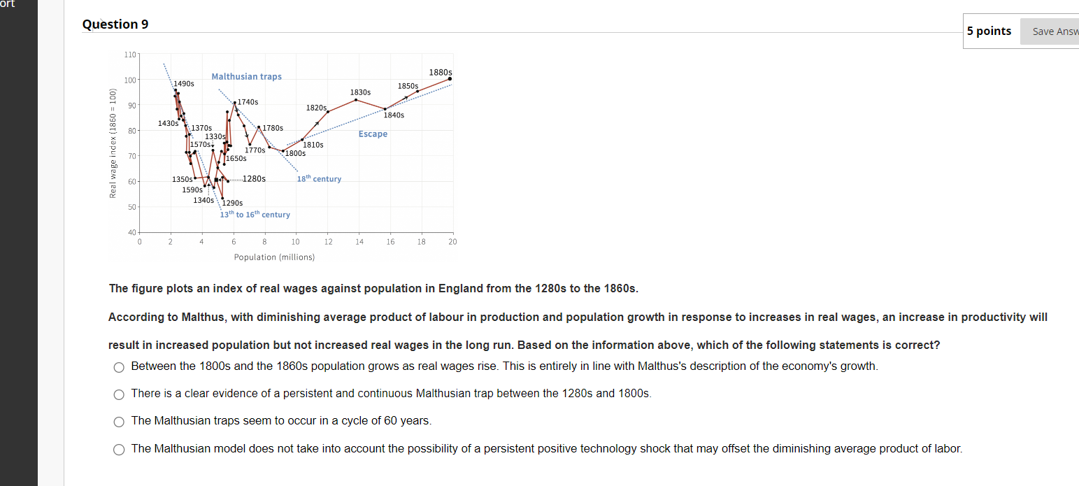 Solved Look again at this figure, showing a graph of real | Chegg.com