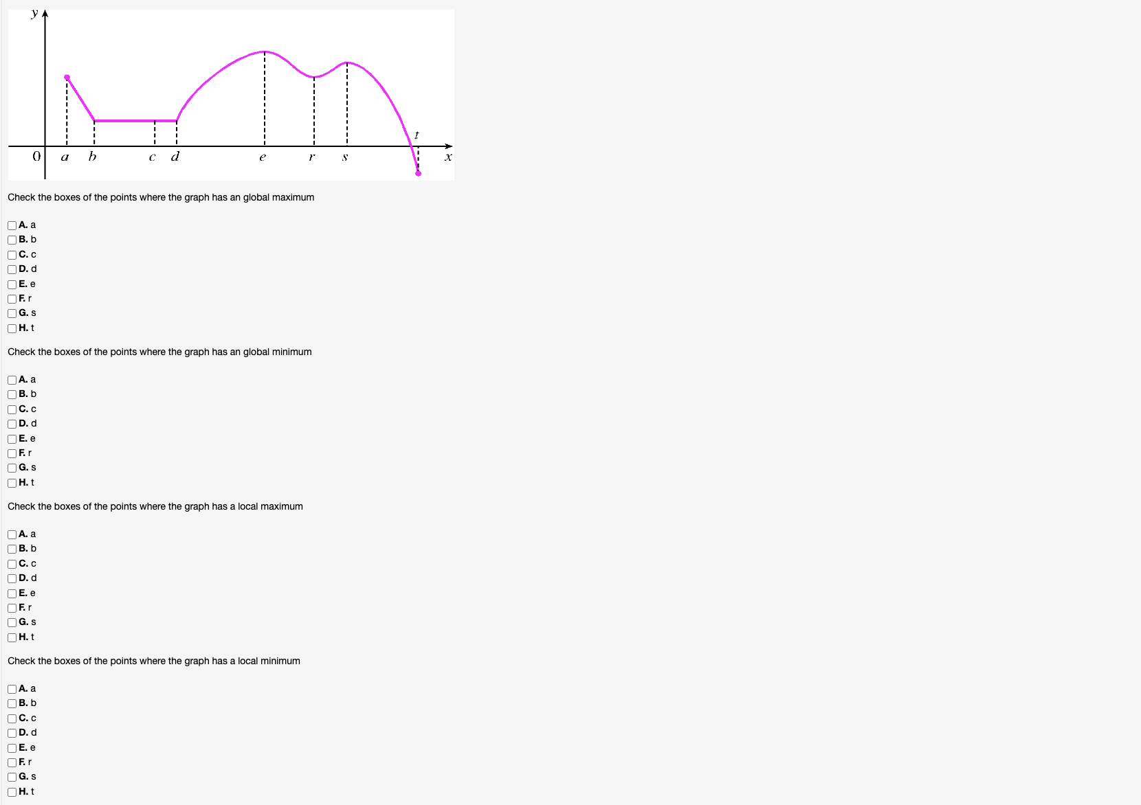 Solved (1 ﻿point)Check the boxes of the points where the | Chegg.com