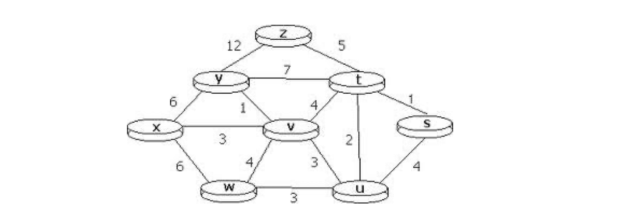 Solved 5) Why do we use randomized forwarding in | Chegg.com