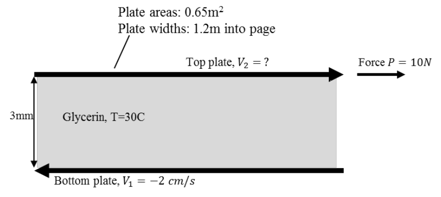 Solved Two parallel plates slide relative to one another, as | Chegg.com