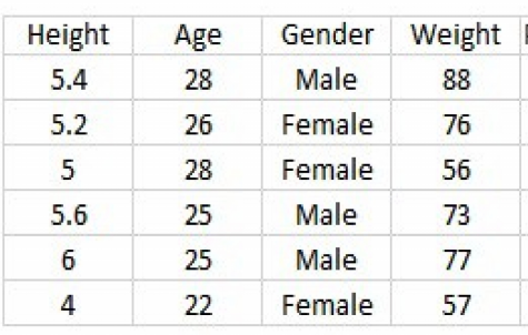 Solved Using Gradient Boosting, please solve this. Height, | Chegg.com