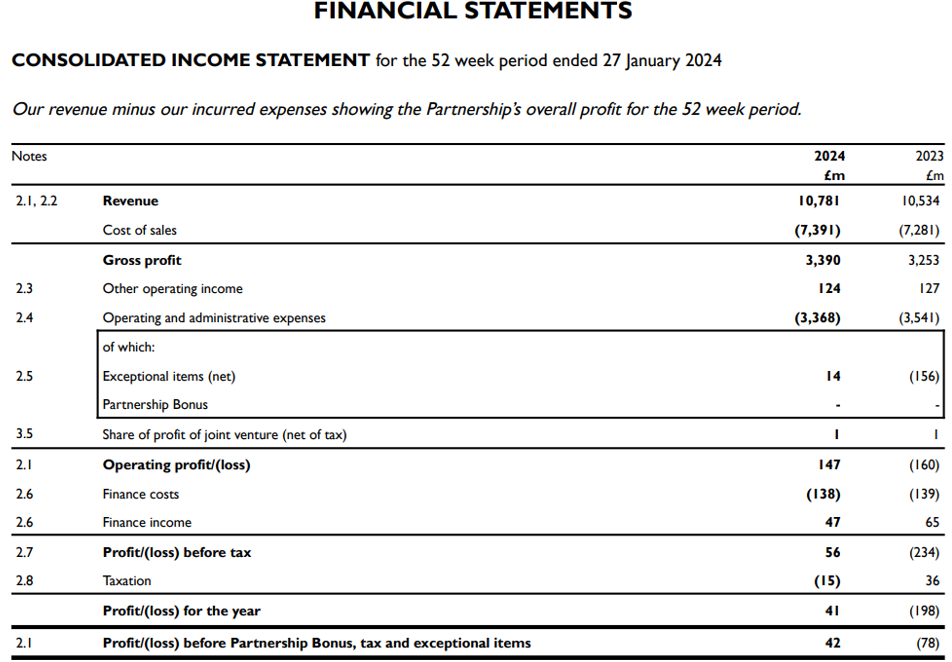 Solved 1) ﻿Using Waitrose’s financial statements year | Chegg.com