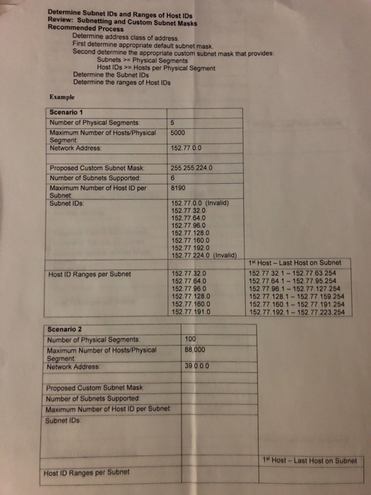 Solved Determine Subnet IDs and Ranges of Host IDs Review: | Chegg.com