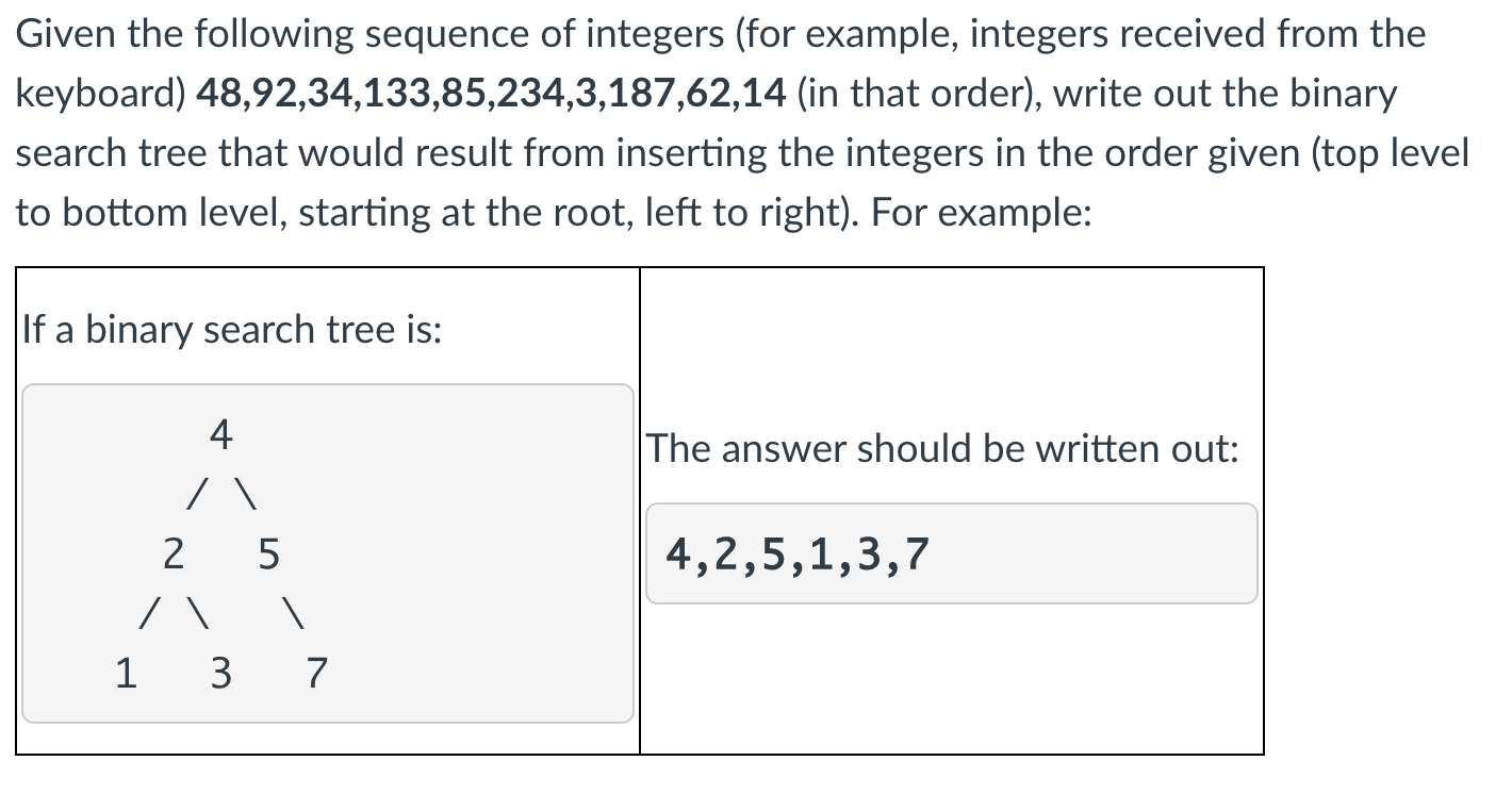 Solved Given the following sequence of integers (for | Chegg.com
