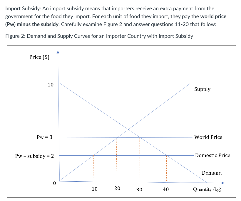 Solved Last week we looked at Export subsidies and Import | Chegg.com
