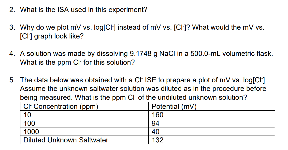 Solved Learning Goals - Leam how to use an ion selective | Chegg.com