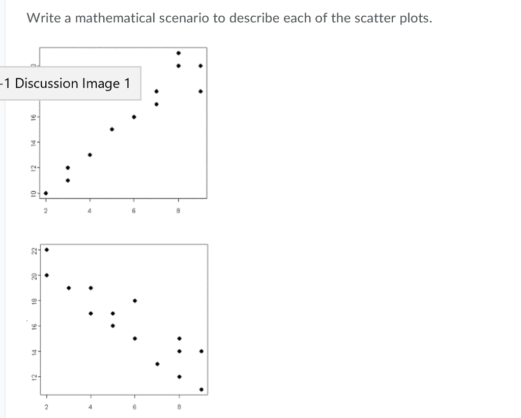 Solved Write a mathematical scenario to describe each of the | Chegg.com