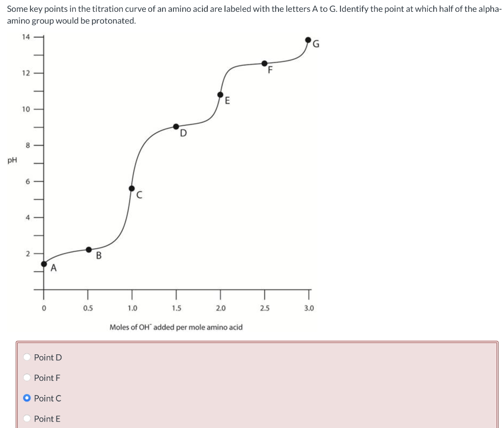 Solved Some key points in the titration curve of an amino | Chegg.com