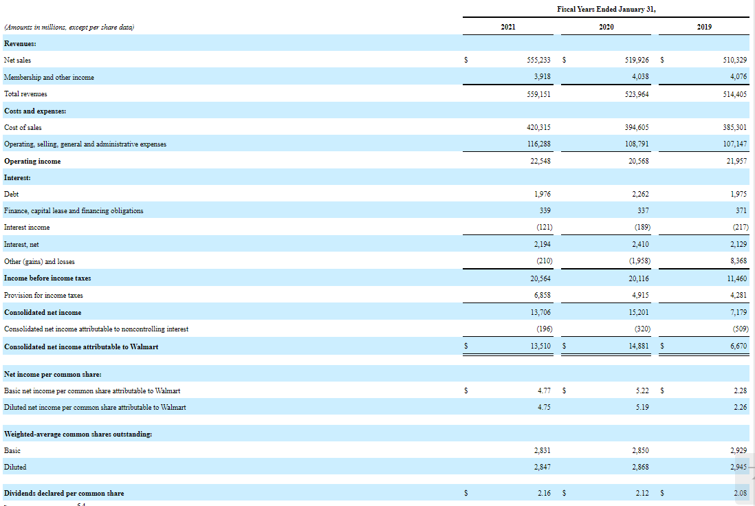 NET INCOME PER COMMON SHARE ATTRIBUTABLE TO COSTCO: | Chegg.com