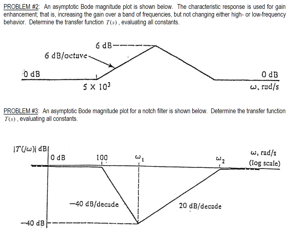 Solved PROBLEM #2: An asymptotic Bode magnitude plot is | Chegg.com