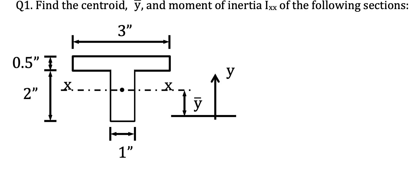 Solved Q1. Find the centroid, y, and moment of inertia Ixx | Chegg.com