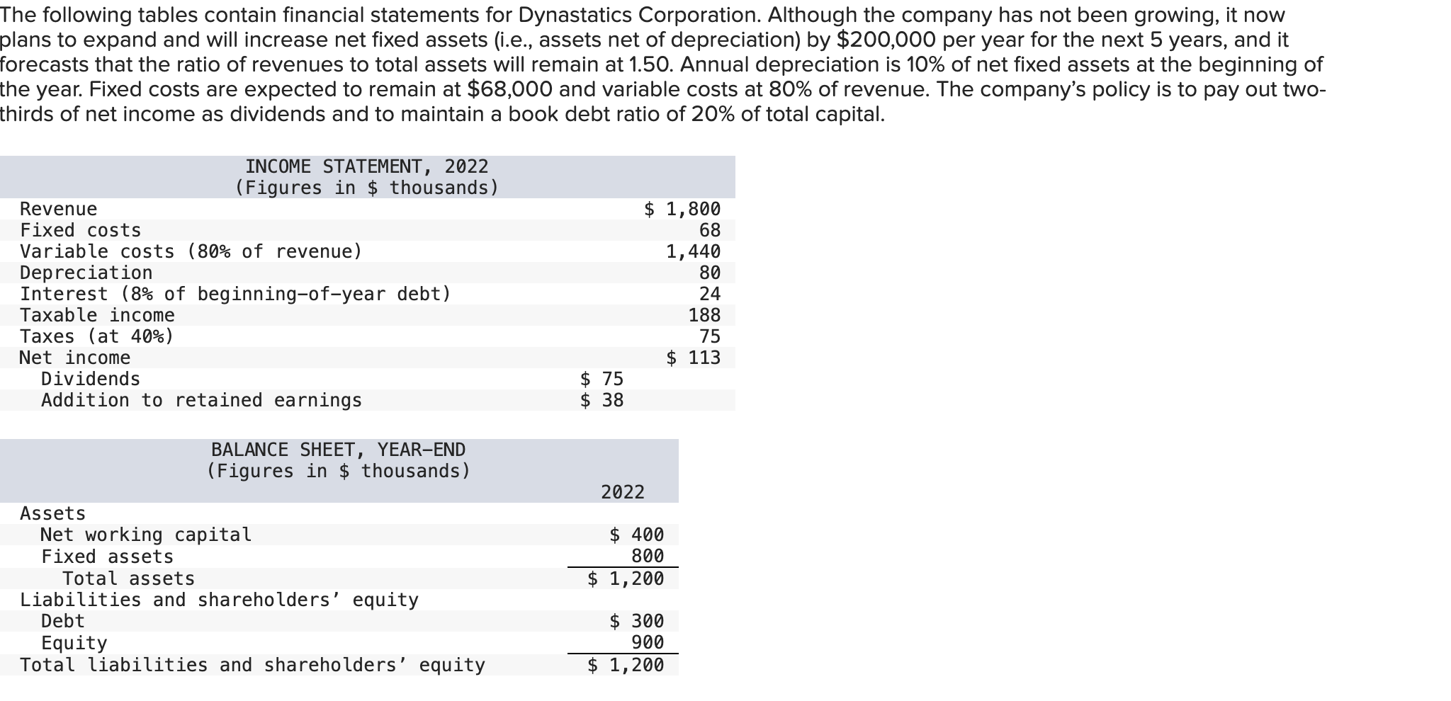 Solved The following tables contain financial statements for | Chegg.com