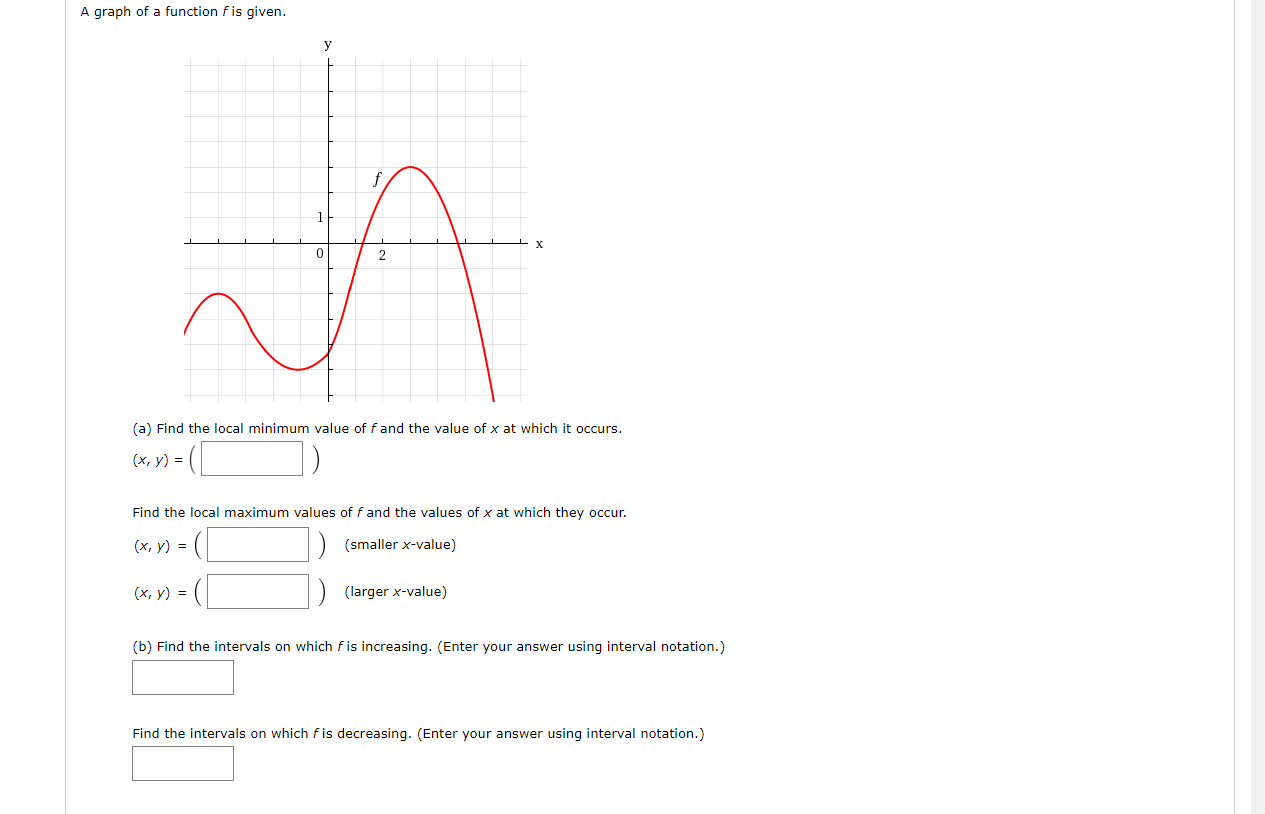 Solved A graph of a function fis given. LX (a) Find the | Chegg.com