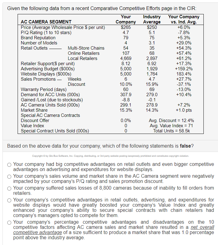 Solved Given the following data from a recent Comparative | Chegg.com