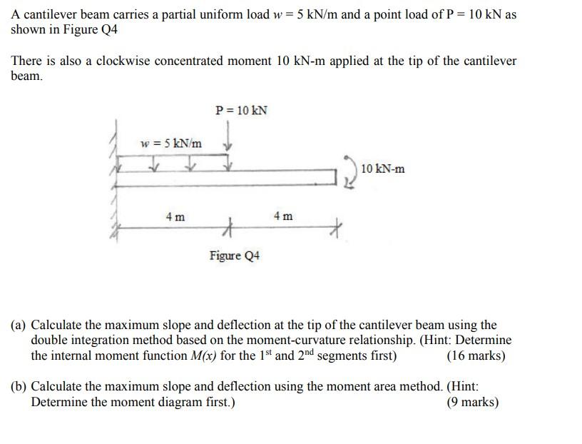 Solved A cantilever beam carries a partial uniform load w = | Chegg.com