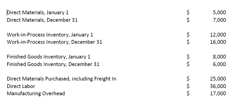 Solved Direct Materials, January 1 Direct Materials, | Chegg.com