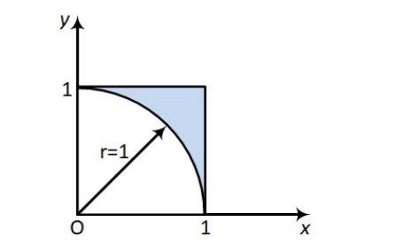 Solved In the figure below, a quarter circle with its center | Chegg.com