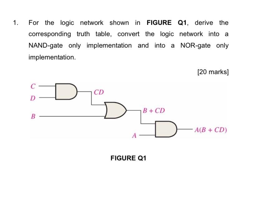 Solved 1. For the logic network shown in FIGURE Q1, derive | Chegg.com