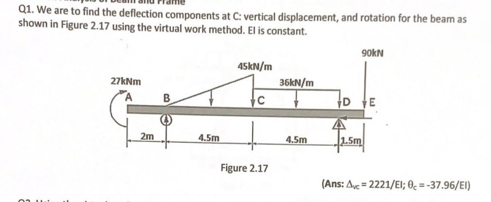 Solved Q1. ﻿We are to find the deflection components at C: | Chegg.com