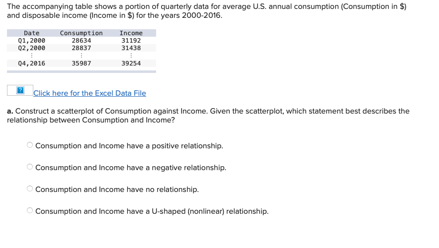 Solved The accompanying table shows a portion of quarterly | Chegg.com
