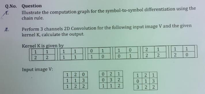 Solved Q.No. Question 1. Illustrate the computation graph | Chegg.com
