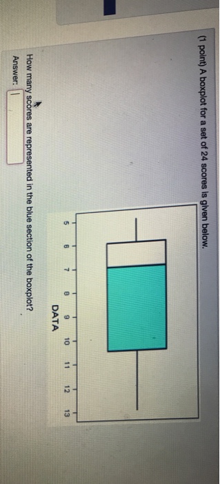 Solved A boxplot for a set of 24 scores is given below. How | Chegg.com