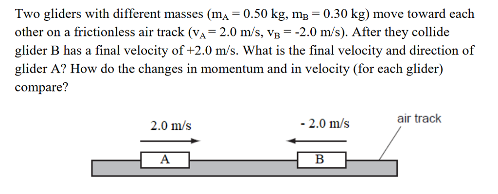 Solved Two gliders with different masses (mA= 0.50 kg, mB= | Chegg.com