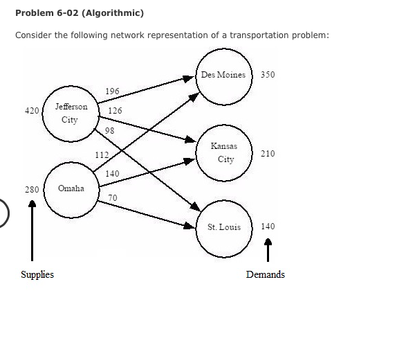 Problem 6-02 (Algorithmic) Consider the following | Chegg.com