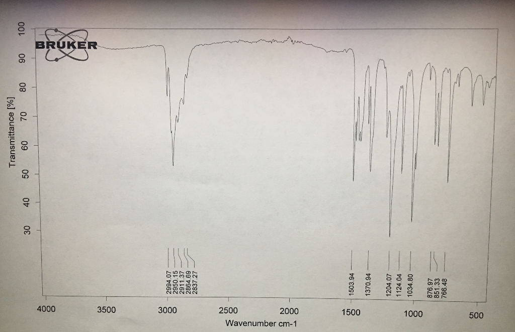 Solved Compare and contrast the two provided IR spectra, | Chegg.com