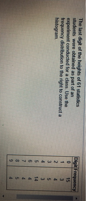 Solved The last digit of the heights of 61 statistics | Chegg.com