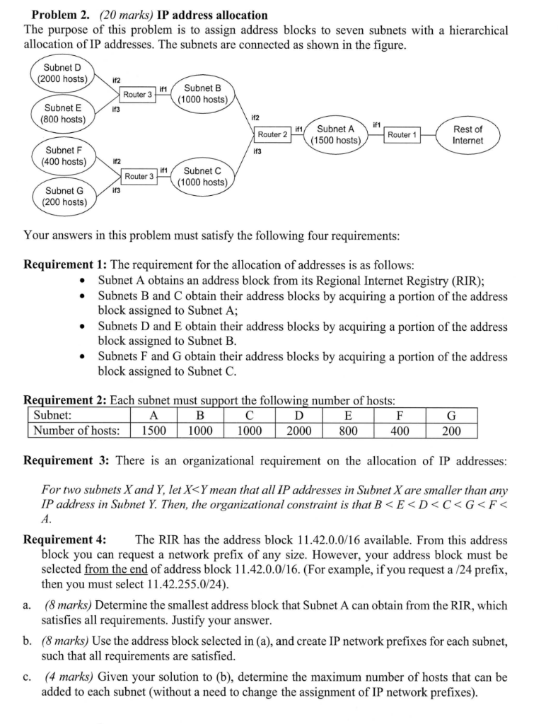 Solved Problem 2. (20 marks) IP address allocation The | Chegg.com