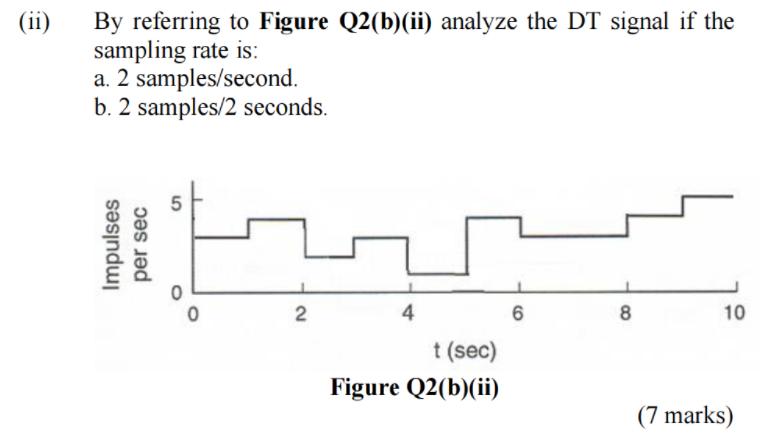 Solved (ii) By referring to Figure Q2(b)(ii) analyze the DT | Chegg.com
