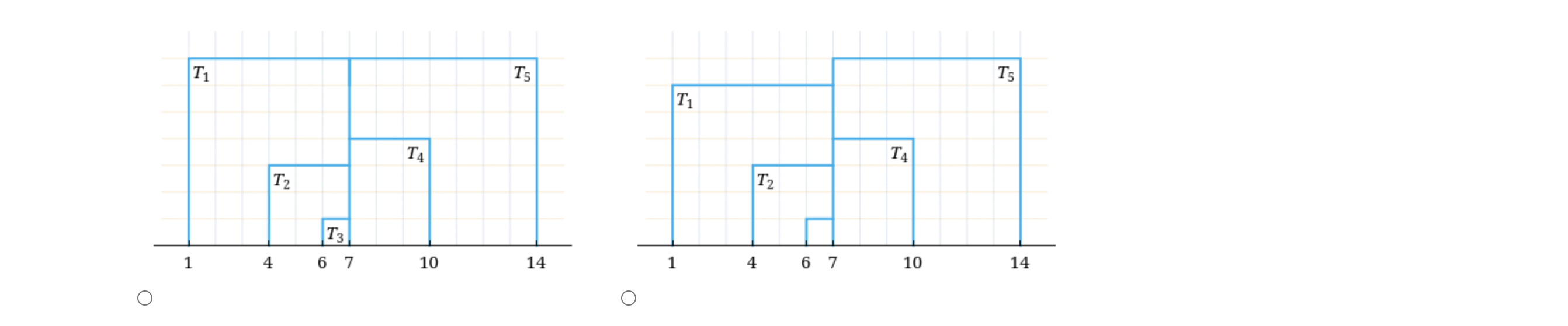 Solved This exercise makes use of the geometric procedure | Chegg.com