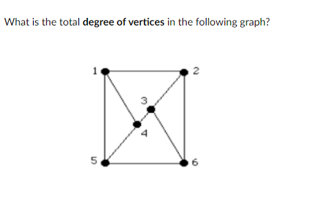Solved What is the total degree of vertices in the following | Chegg.com