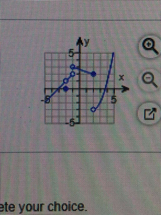 Solved Use the graph of the function f shown to estimate the | Chegg.com