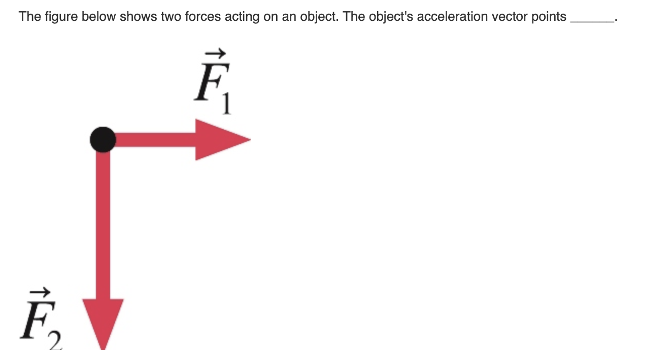 Solved The Figure Below Shows Two Forces Acting On An