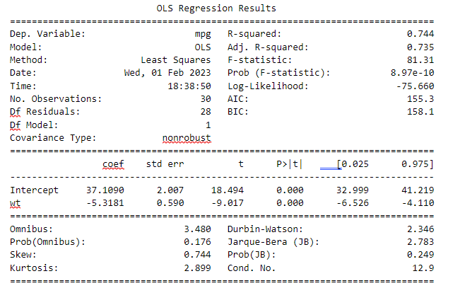 Solved You will apply the statistical concepts and | Chegg.com