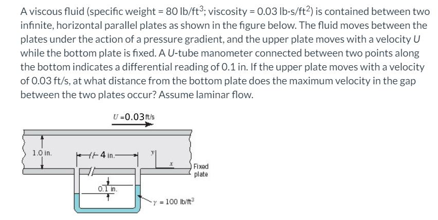 Solved A viscous fluid (specific weight = 80 | Chegg.com