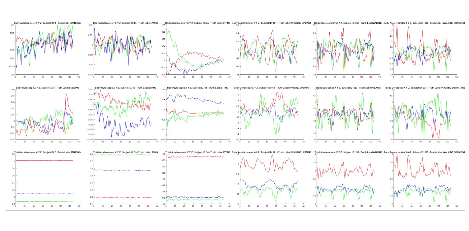 Solved a : In this project we will consider another example | Chegg.com