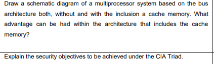 Solved Draw a schematic diagram of a multiprocessor system | Chegg.com