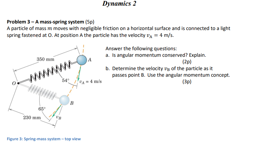 Solved Dynamics 2 Problem 3 - A mass-spring system (5p) A | Chegg.com