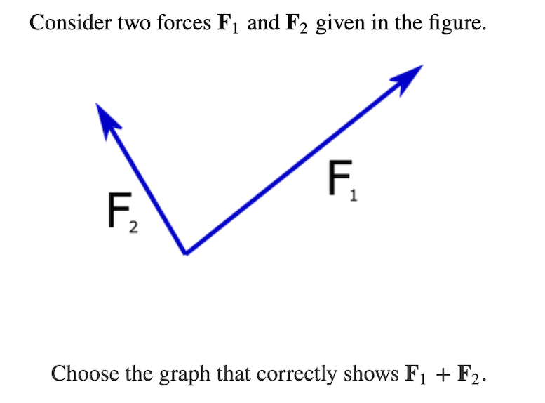 Solved Consider two forces F1 and F2 given in the figure. | Chegg.com