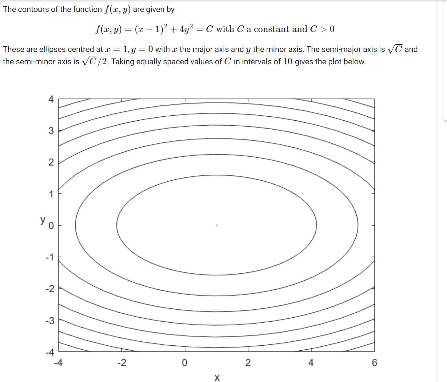 Solved Can someone show me how to get the contours? maybe | Chegg.com