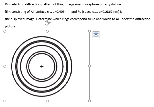 Solved Ring electron diffraction pattern of thin, | Chegg.com