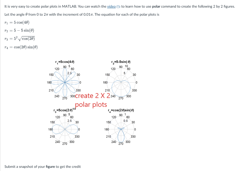 Solved It is very easy to create polar plots in MATLAB. You | Chegg.com