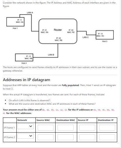 Solved Consider the network shown in the figure. The IP | Chegg.com