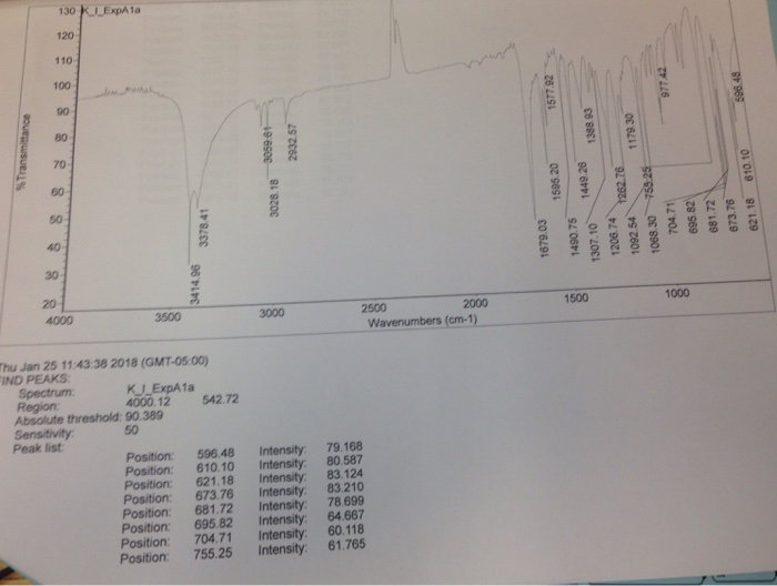 Solved This is the IR spectroscopy data for Benzoin. Which | Chegg.com